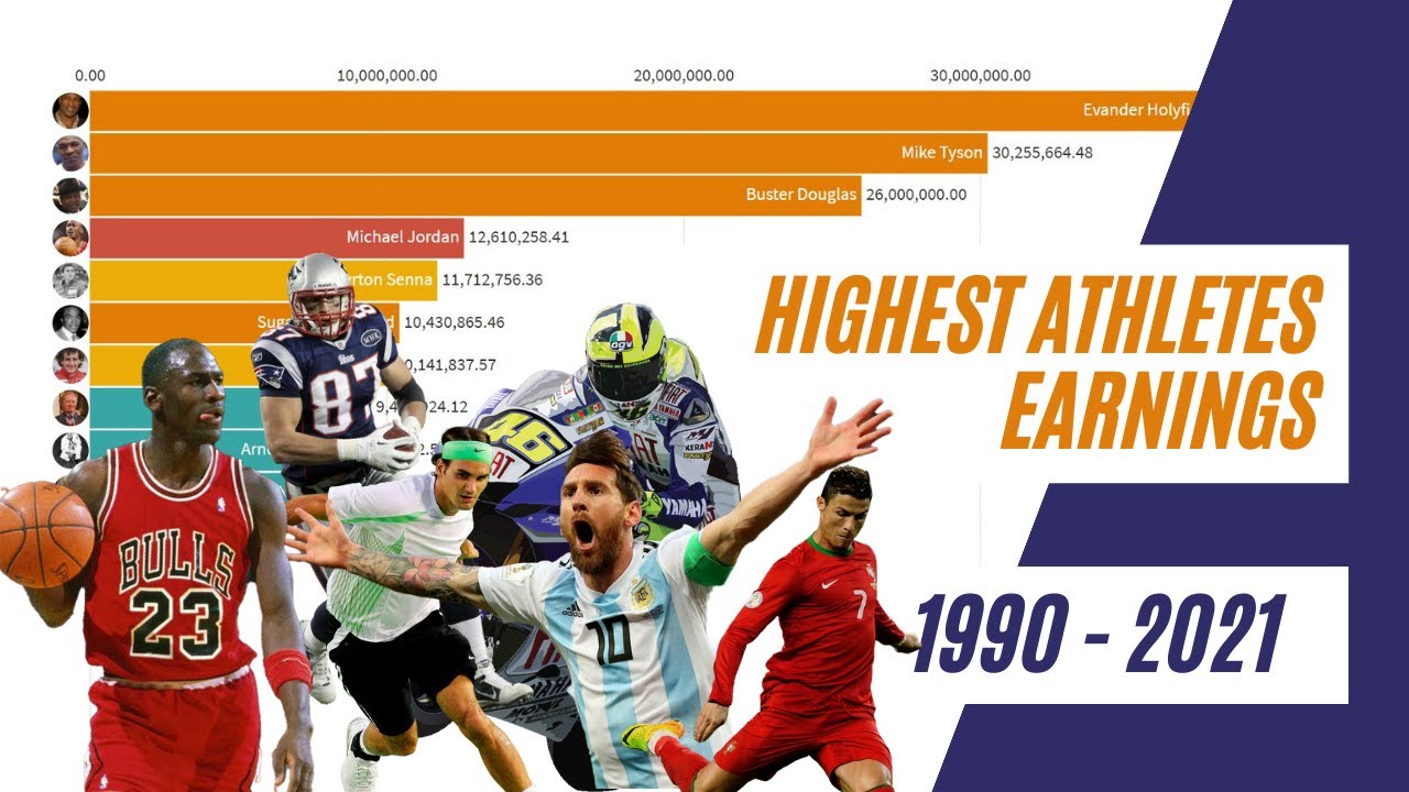 World's Highest Athletes Earnings 1990 - 2021 | Top 15 | Million ...