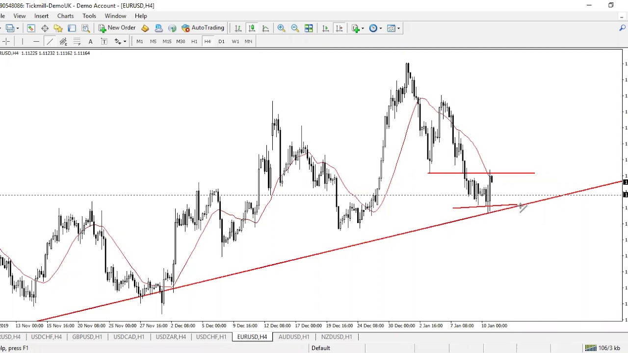 Forex trading place and time - YouTube