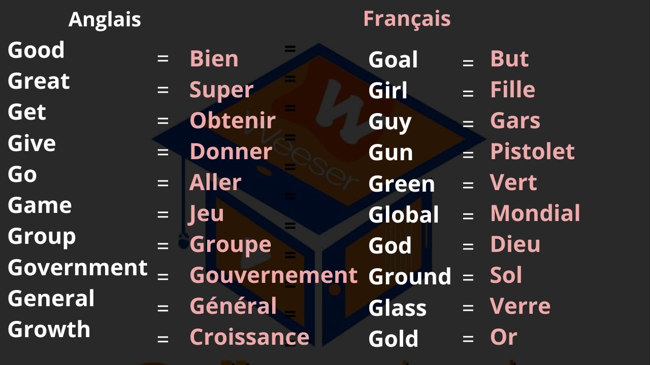 Voici une liste de mots couramment utilisés en anglais commençant par ...