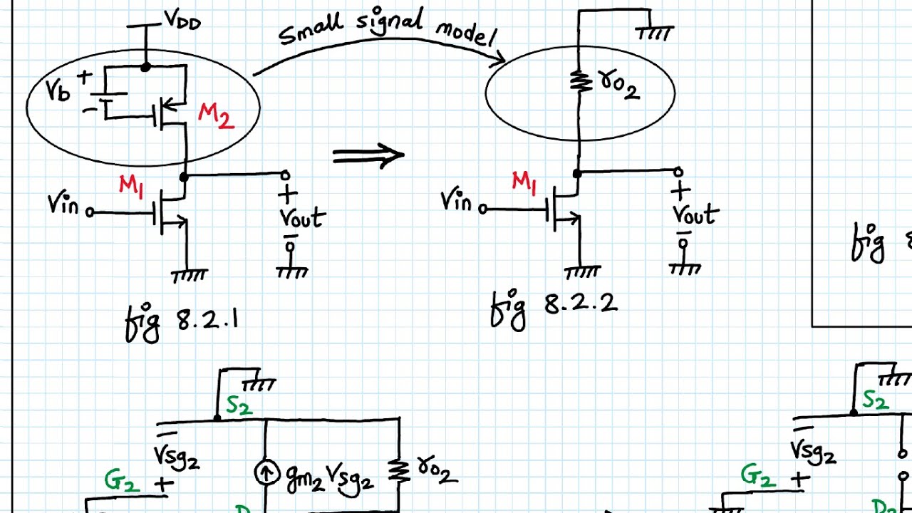 Analog Vlsi Design Lecture 8 Part 2 Common Source Amplifier With Pmos Current Source Load