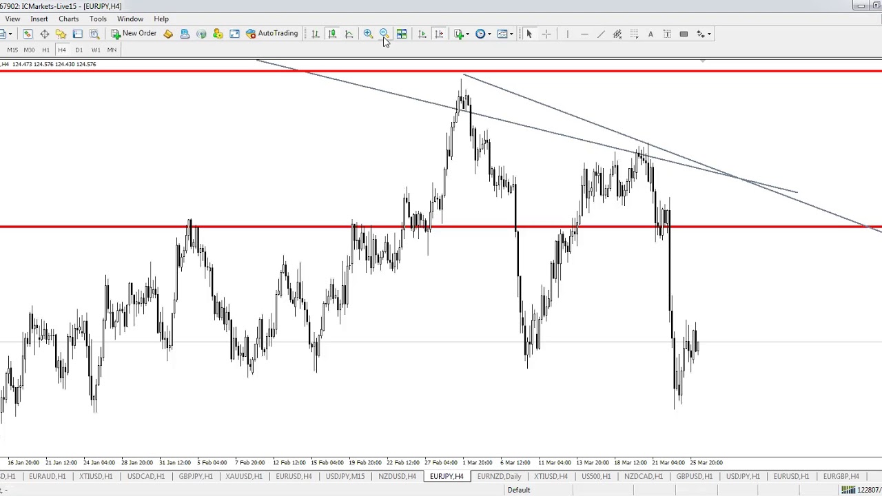 Live Daily Forex Market Forecast Analysis - YouTube