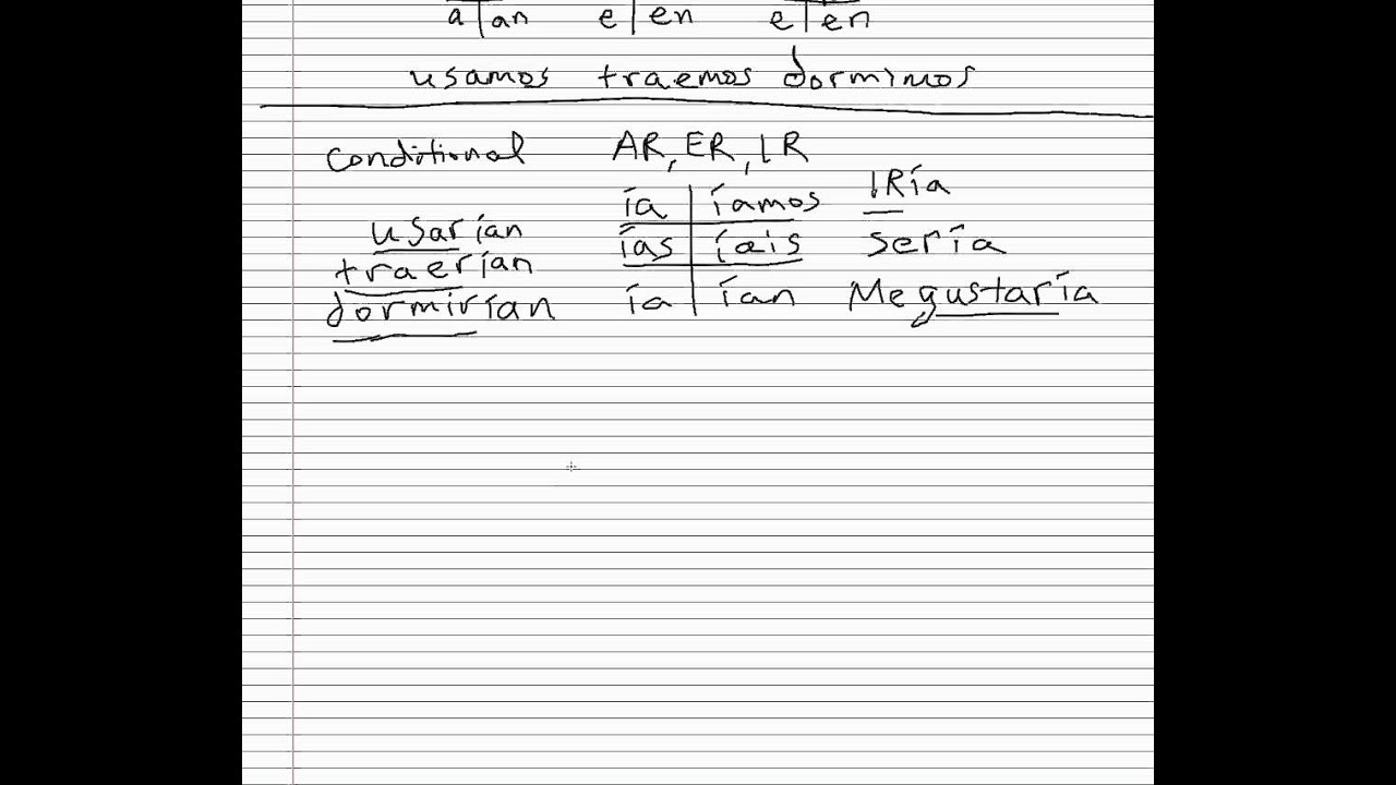 conditional tense notes.mp4 - YouTube