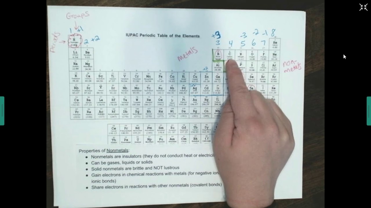 Periodic Table Lecture - YouTube
