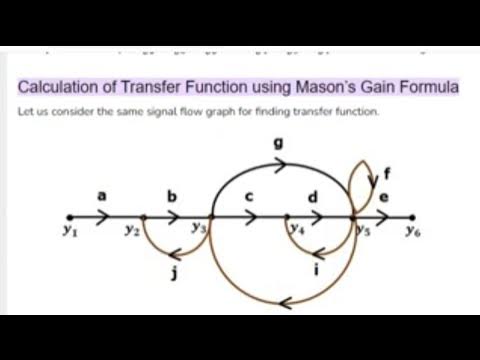 Calculation of Transfer Function using Mason’s Gain Formula - YouTube