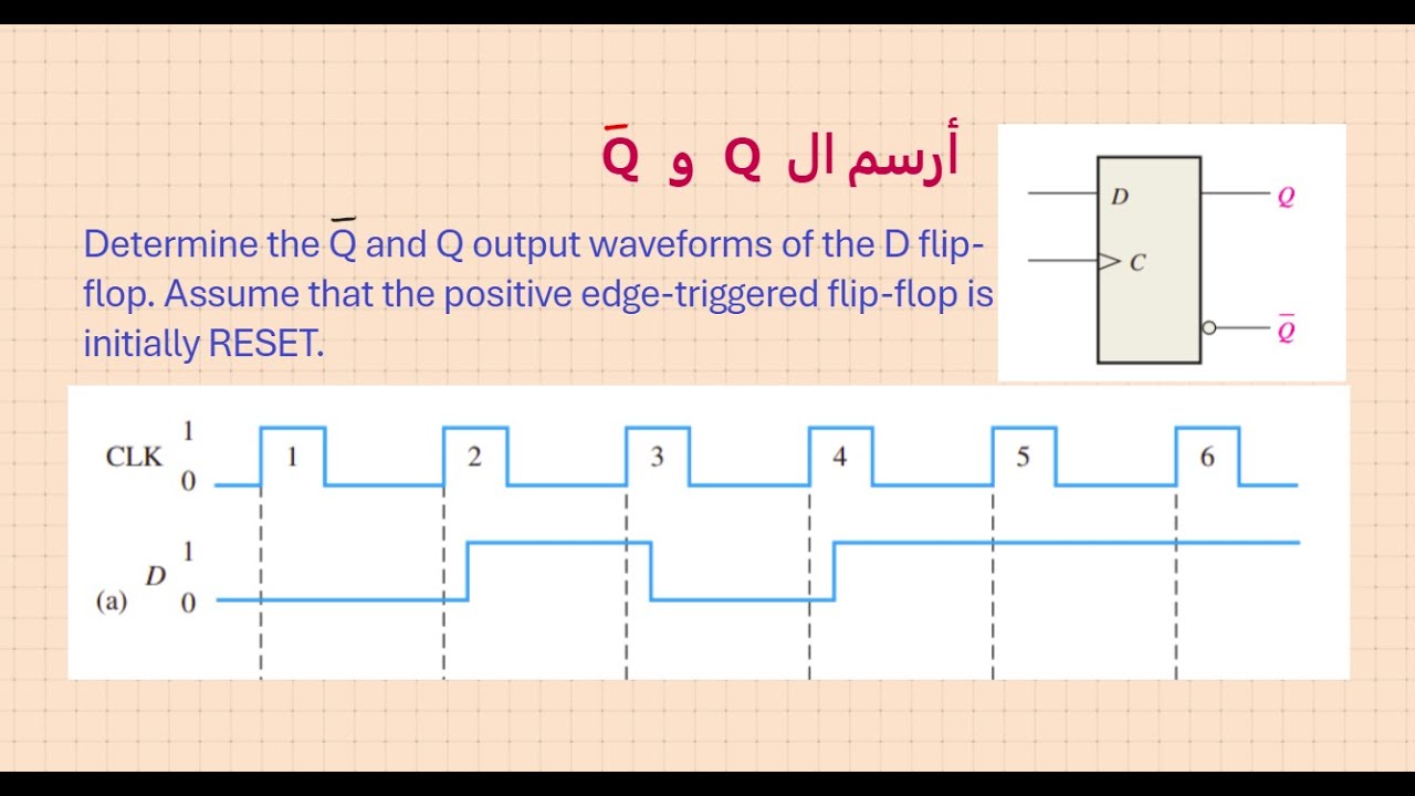 D Flip Flop Tutorial تمرين ال الدي فلبفلوب القلاب دي - YouTube