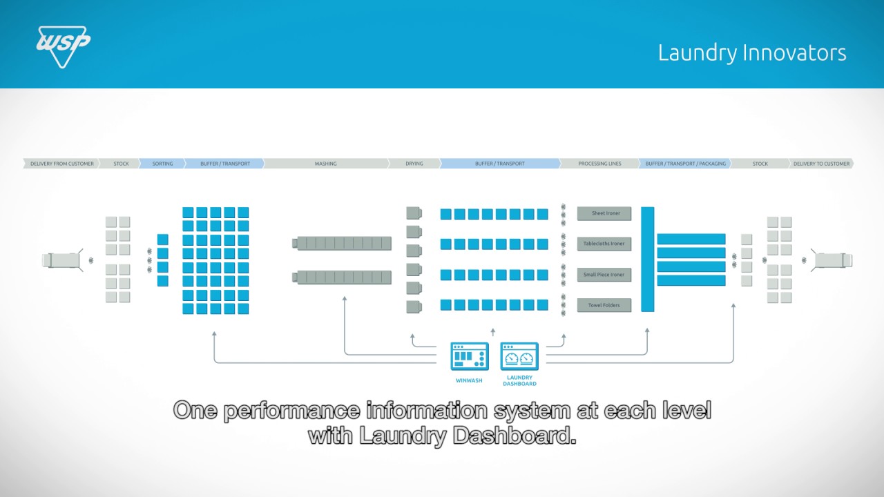 WSP Winwash software - YouTube