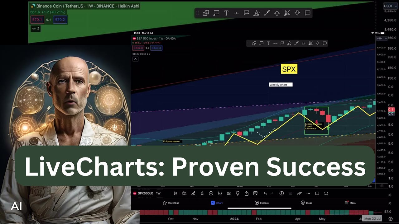 Predicting Market Shifts Until March 2025 - Osher's Astro Live Charts ...