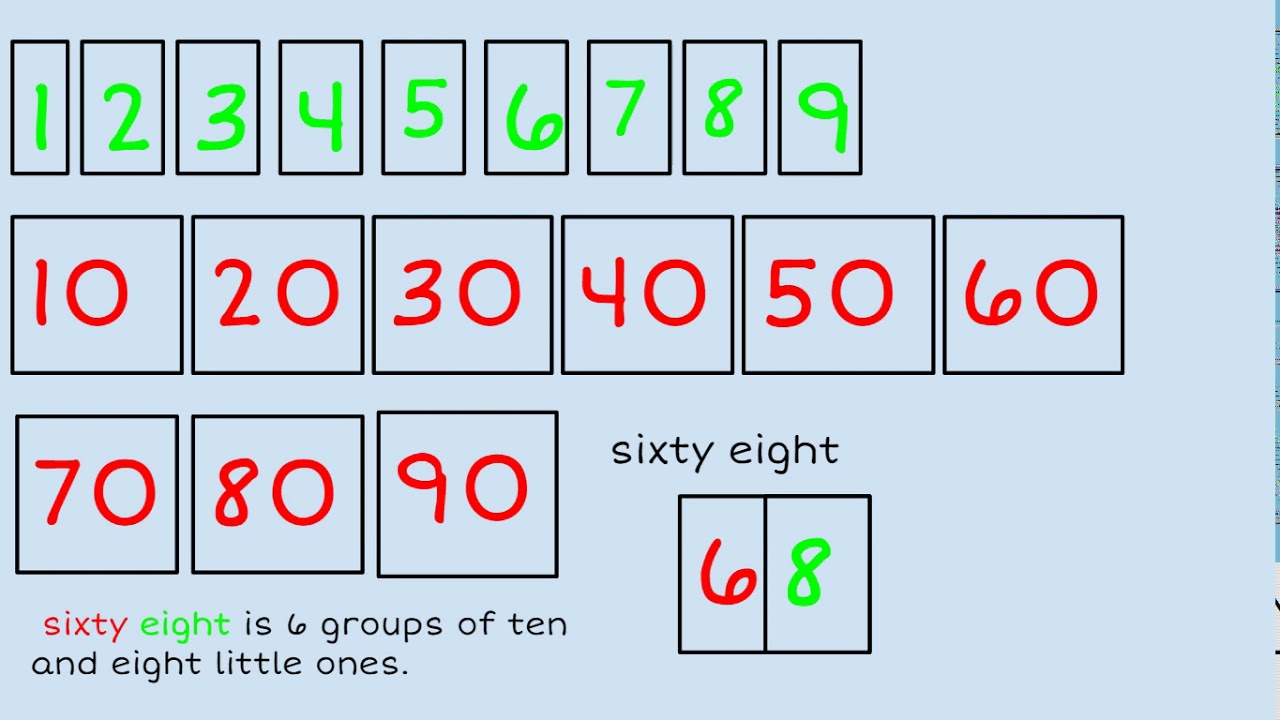 15 May - Flard card Friday - YouTube