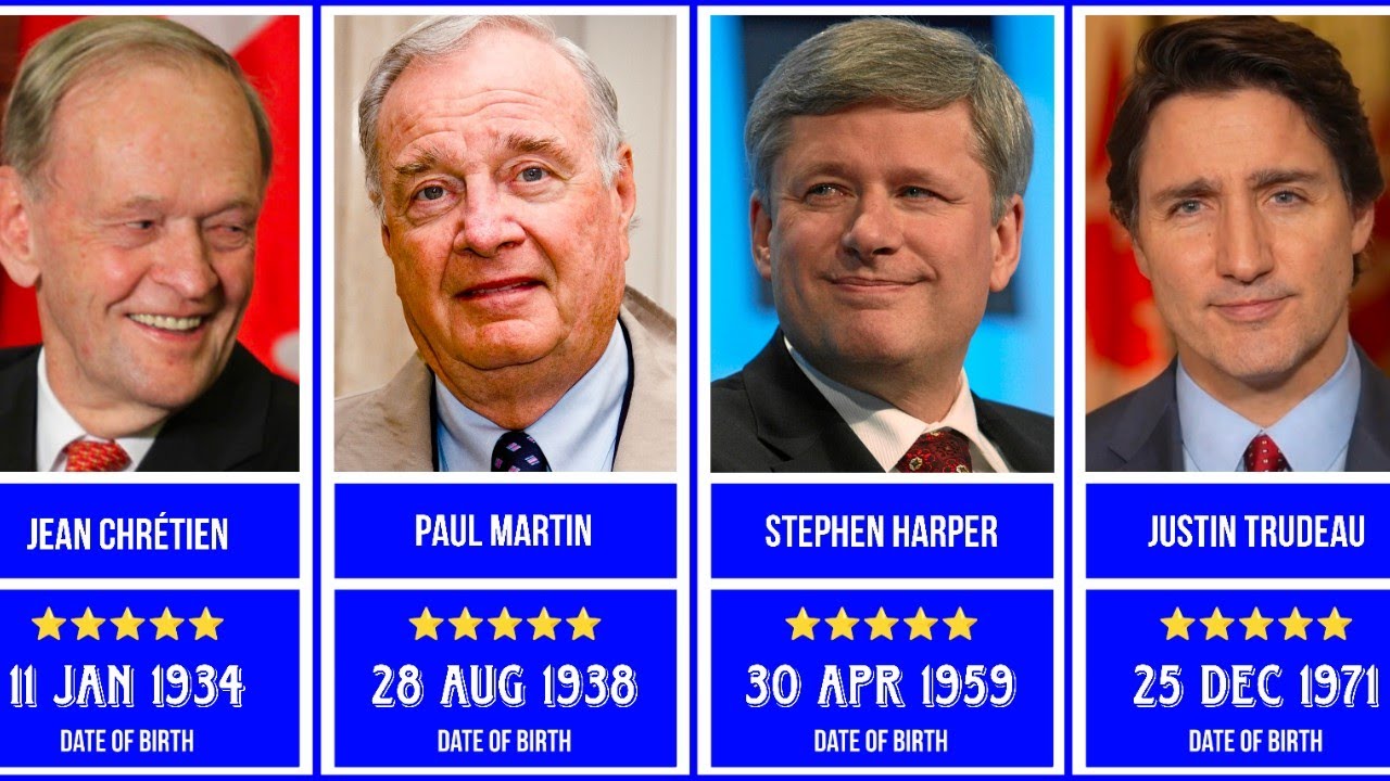 The First Prime Ministers of Canada until Now (Date Of Birth) - YouTube