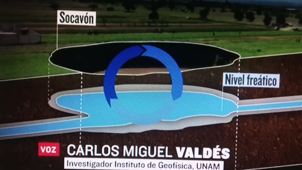 Porque Se Forman Los Socavones Youtube