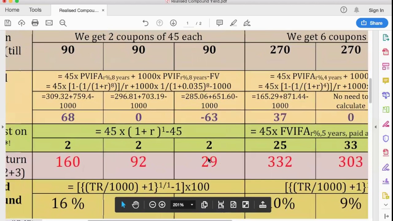 Realised Compound Yield - YouTube