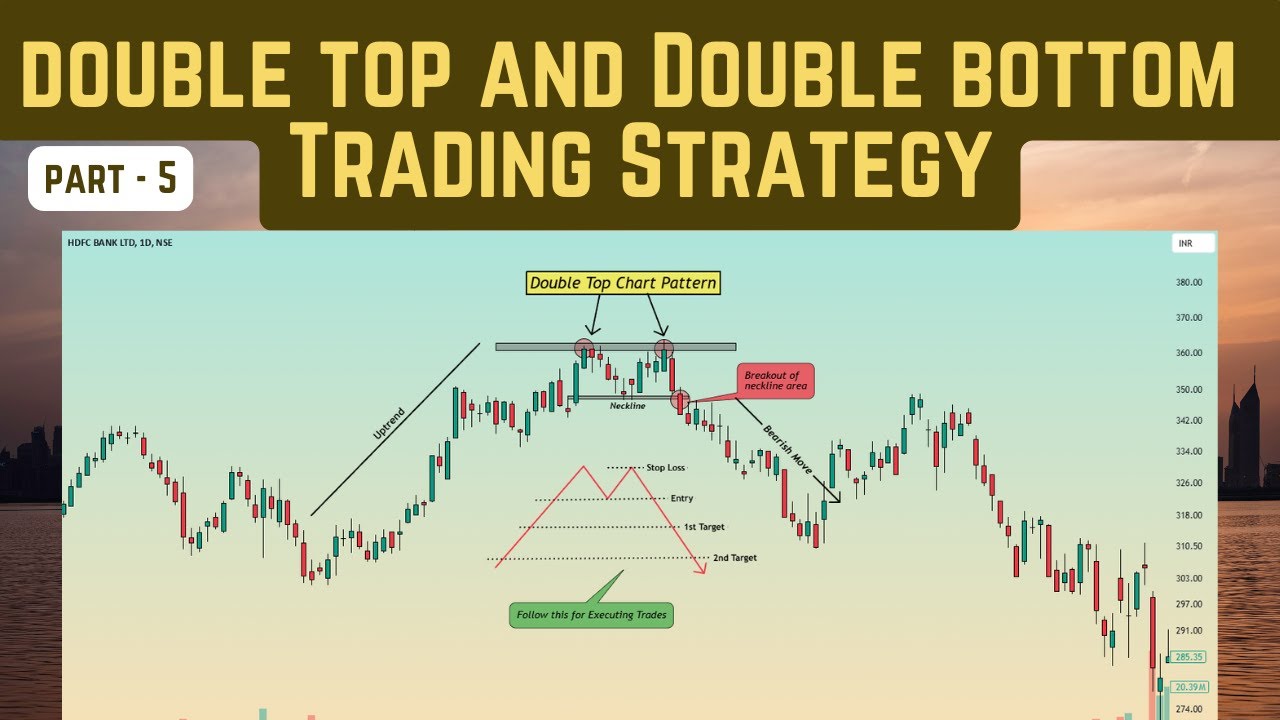 Double Top and Double Bottom Chart Pattern | M Patter and W Pattern ...