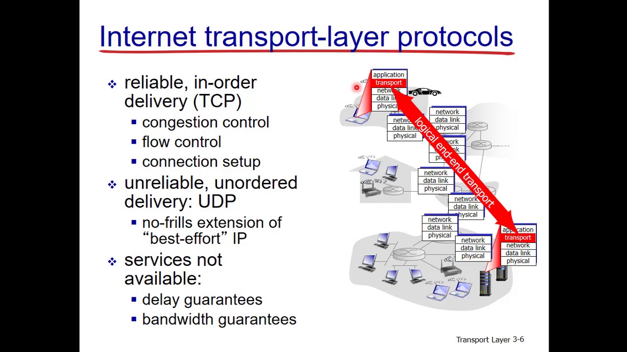 DCN course 2020 transport layer basics and UDP protocol - YouTube