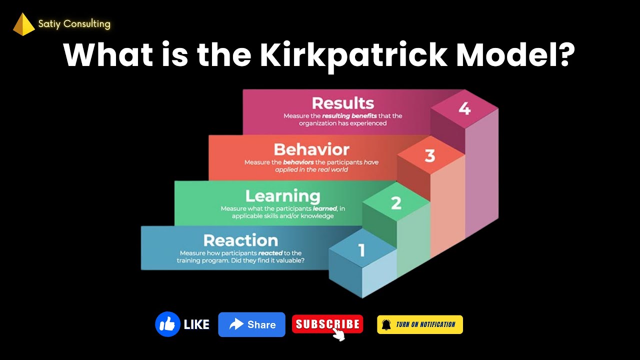 WHAT IS THE KIRKPATRICK MODEL? - YouTube