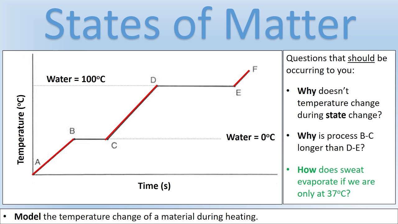 GCSE Physics: All Exam Boards: Thermal Physics: Energy and States of ...