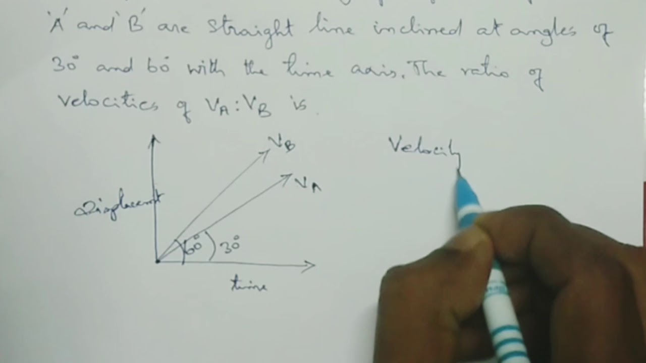 The displacement-time graph for two particles A and B are straight line ...