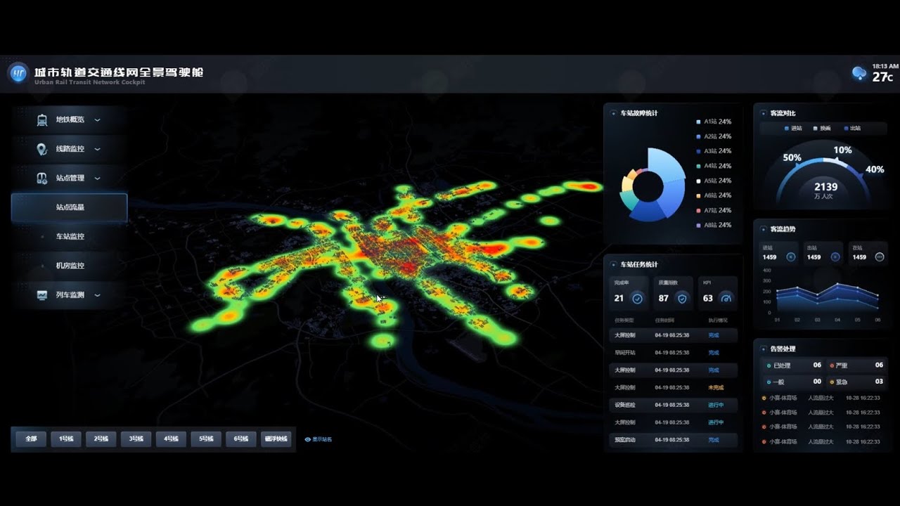 Web BI Dashboard | GIS Smart City Metro Management Dashboard Design ...