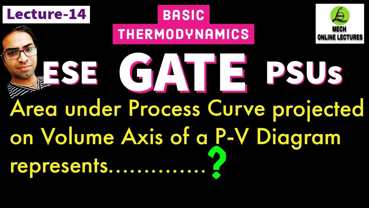 Closed system work transfer | Non Flow work transfer | Thermodynamics ...