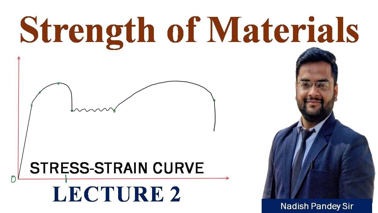 Stress-Strain Curve I Lecture-02 I Strength of Materials GATE I ESE I ...