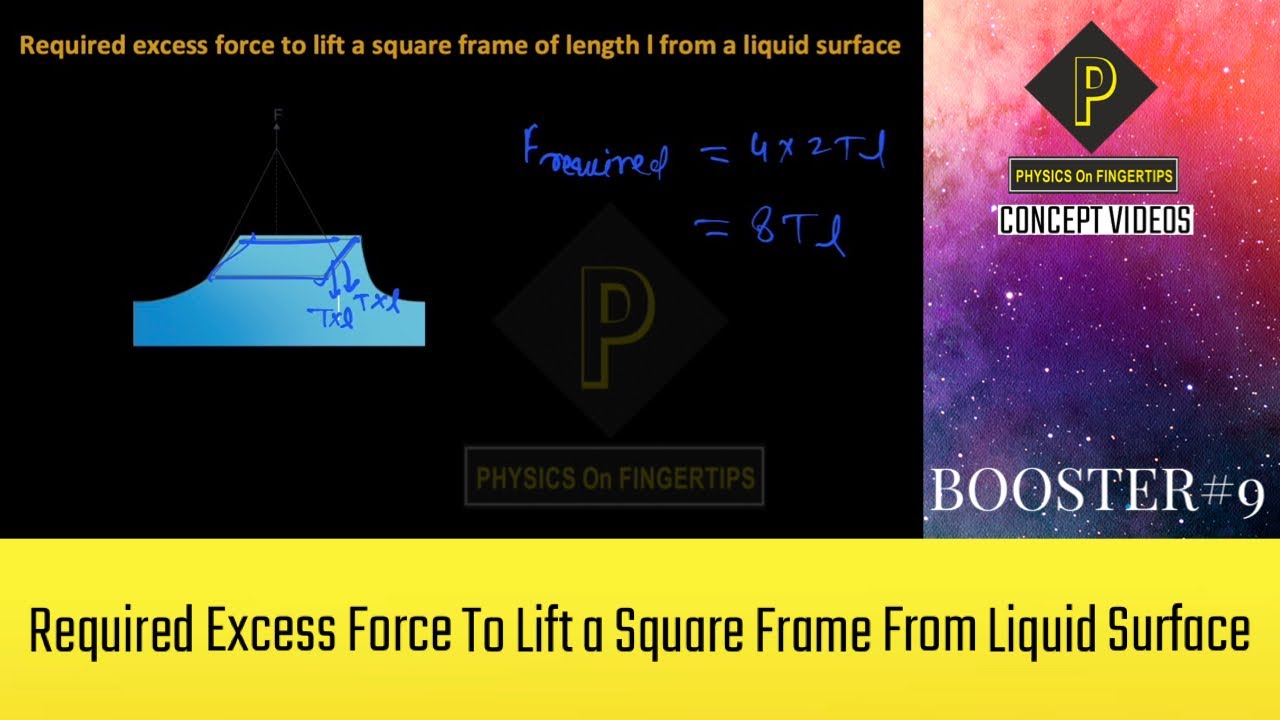 Class 11 Physics | Surface tension | #9 Excess Force To LIft a Square ...