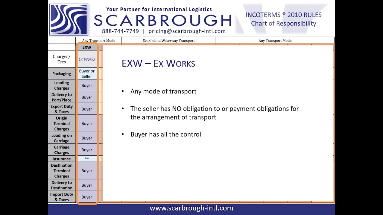 What is EXW or EX Works? Incoterms EXW - YouTube