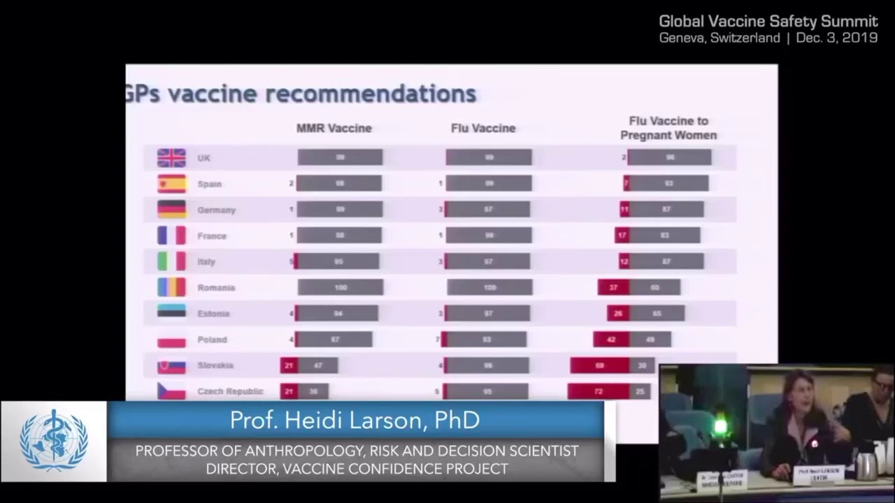 World Health Org Scientist admits doctors & nurses are not educated on ...