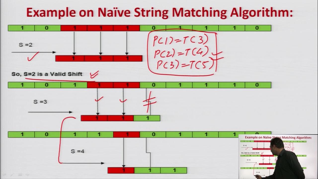 String Matching Algorithms Naïve String Matching And Finite Automata String Matching Youtube