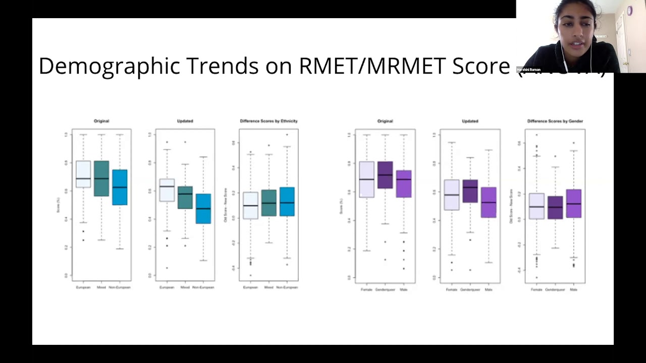 Assessing Bias in Original & Updated Reading the Mind in the Eyes Test ...