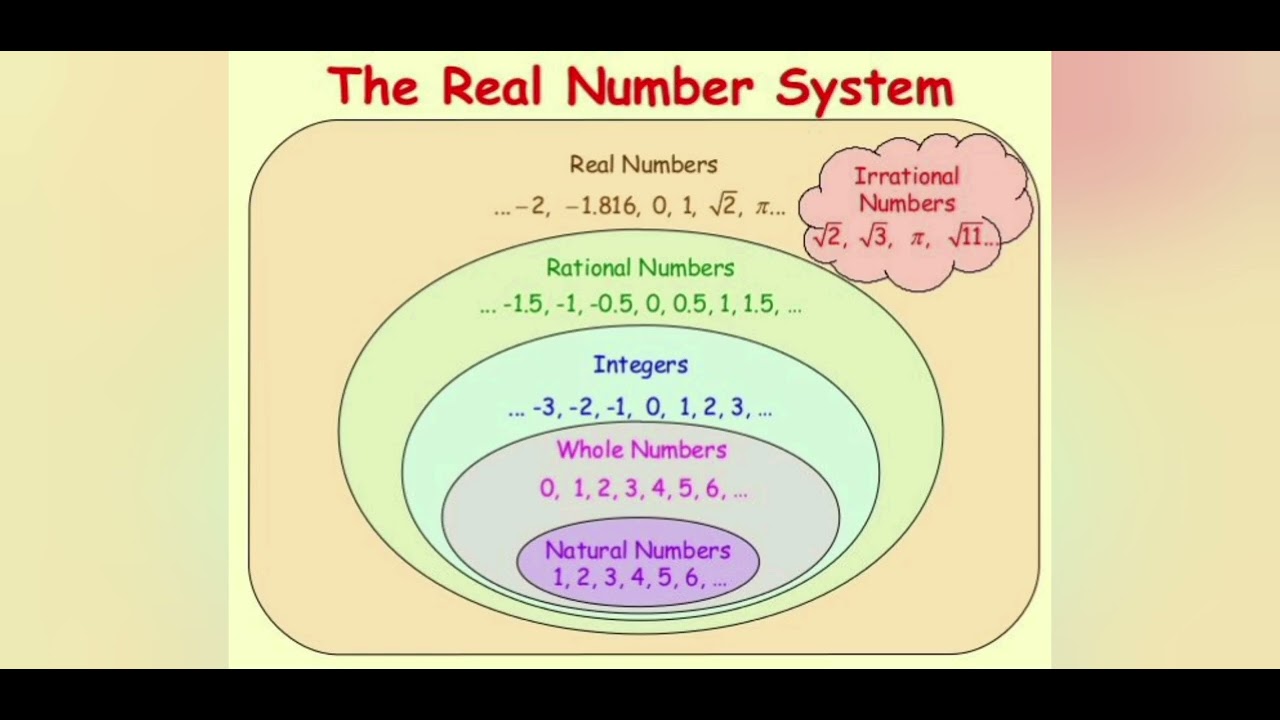 Question number 2 pg 8 - YouTube