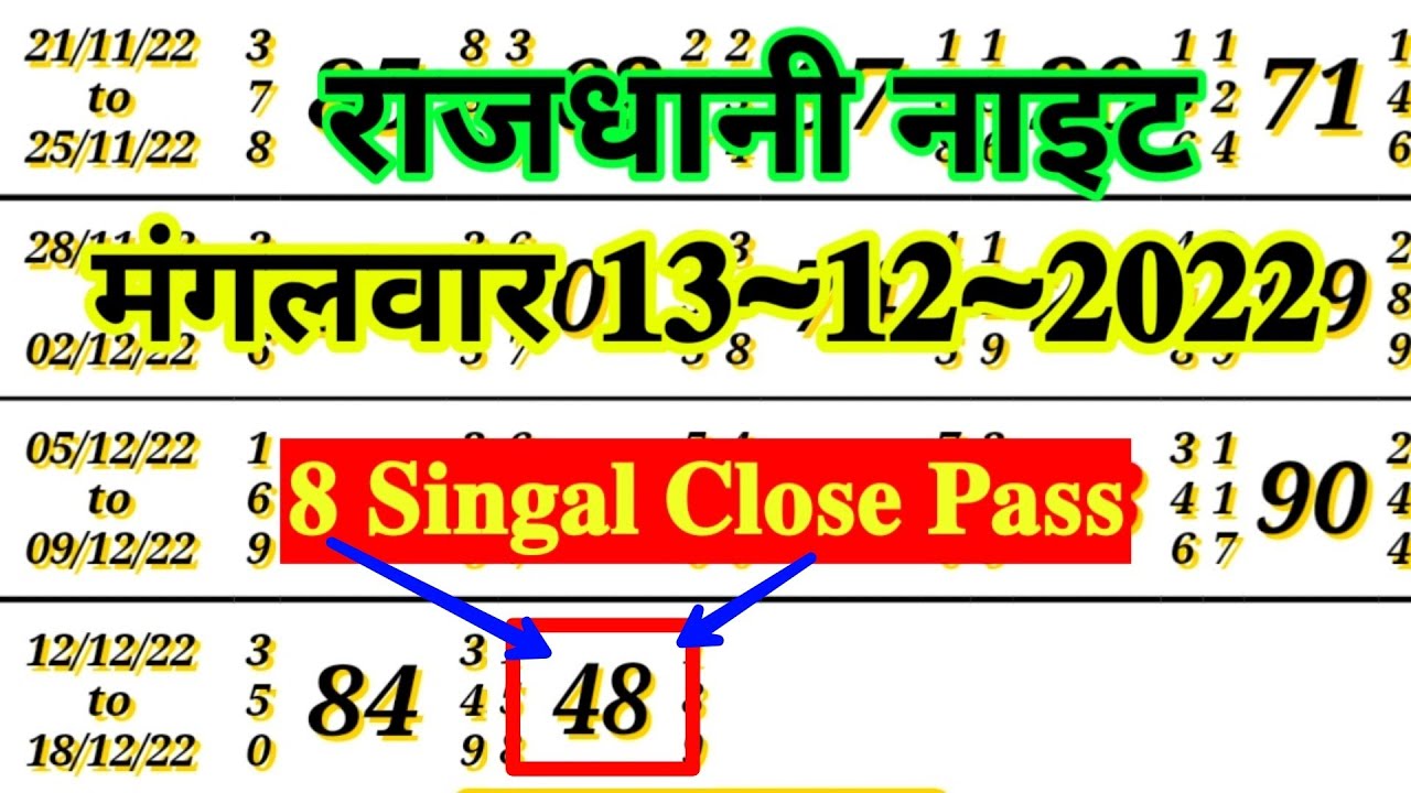 Rajdhani Night Matka Today 13~12~2022 | Rajdhani Night Chart Video ...