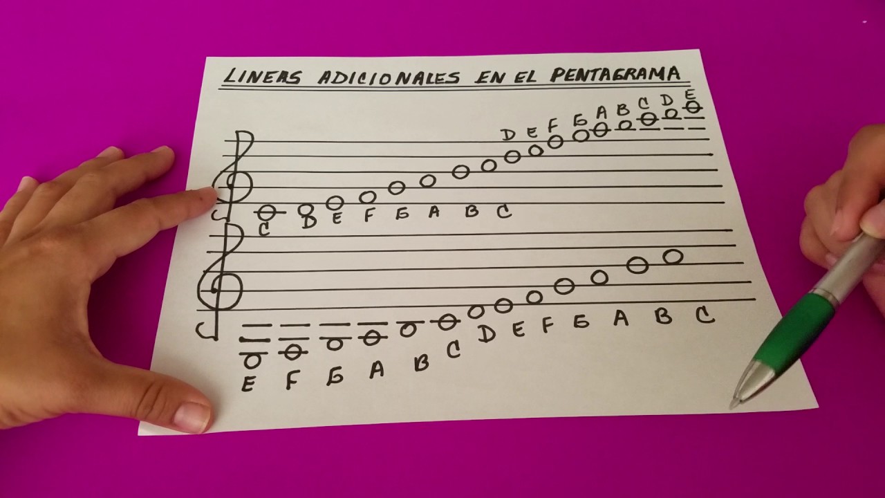 Clase No. 3 De lenguaje Musical (Lineas adicionales y significados de ...