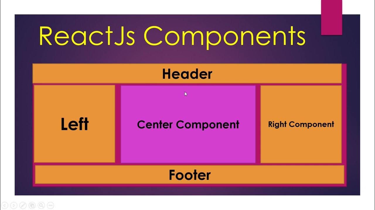 4 ReactJs Components | React Js Tutorial | Reacjs Class Component and ...