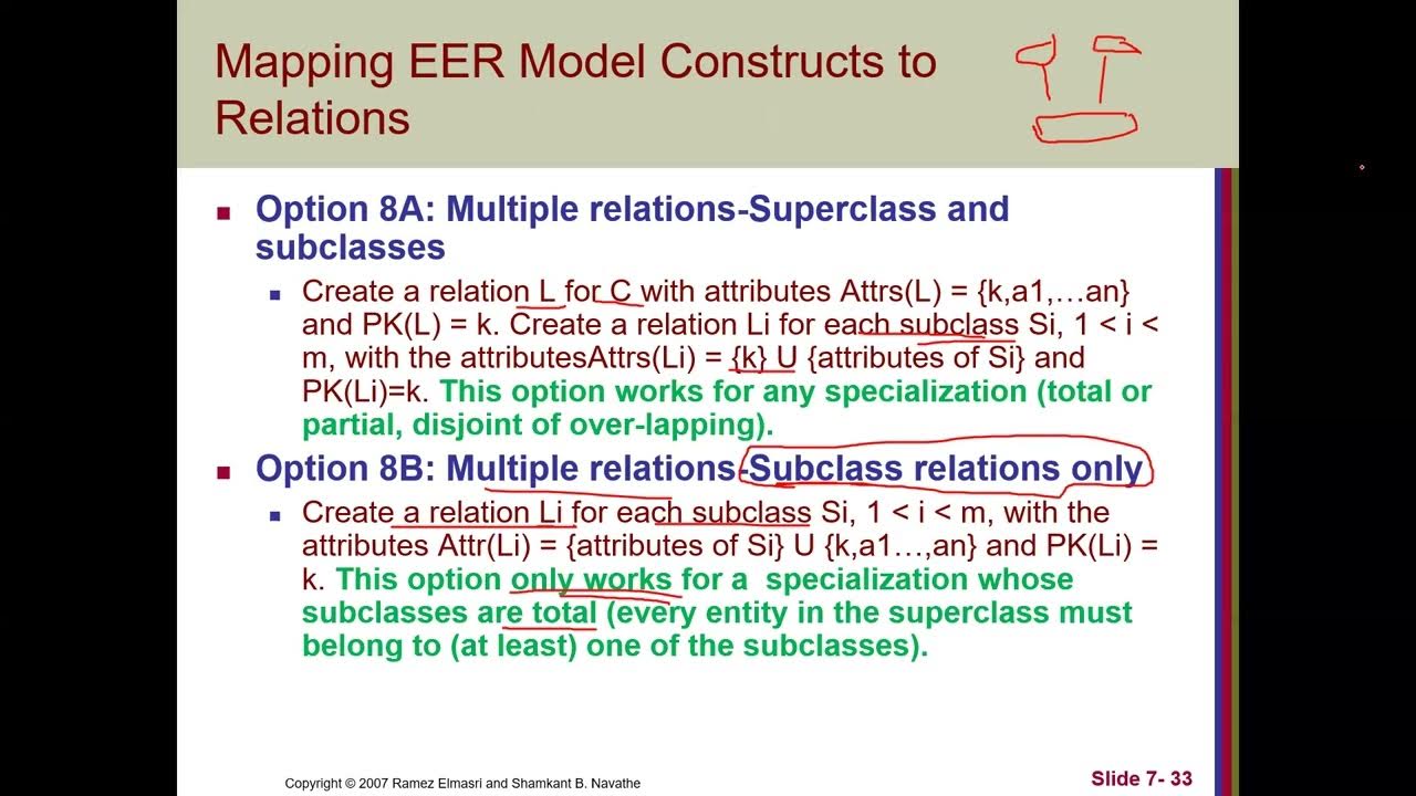 EER Mapping - YouTube
