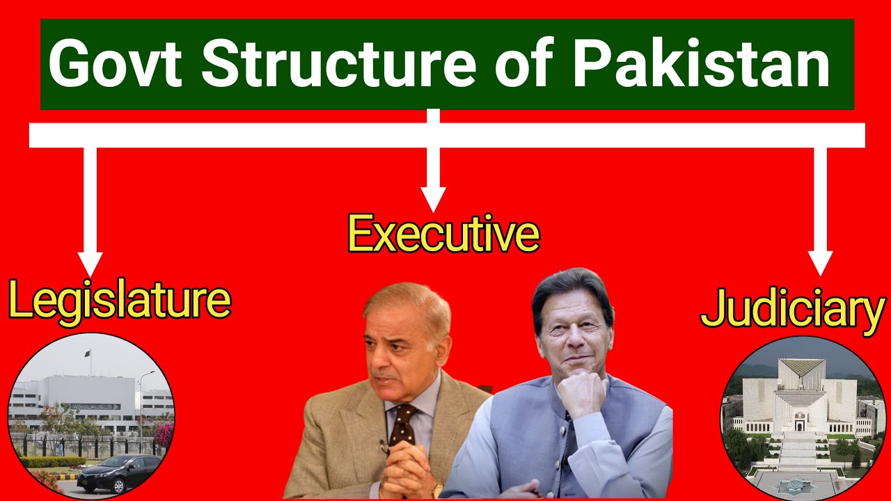 Govt Structure of Pakistan | Government Structure of Pakistan | Govt Of ...