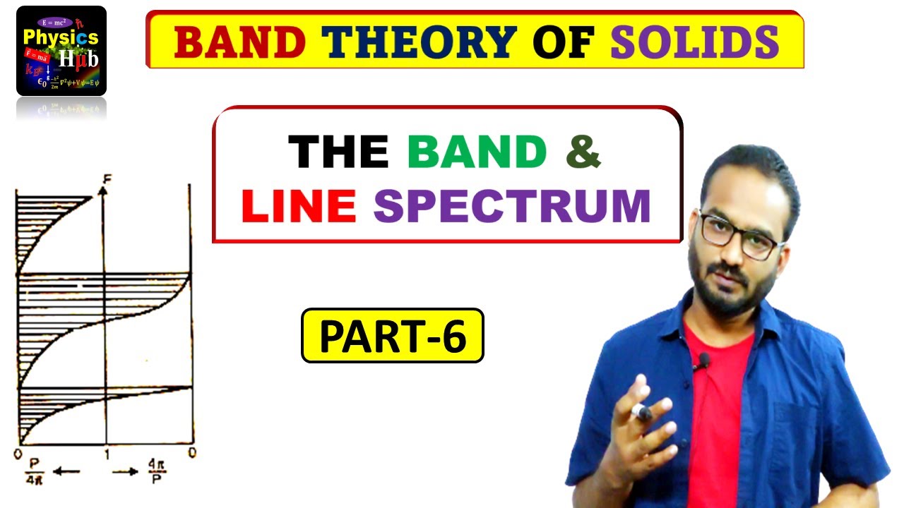 Band Theory of Solids | Part-6 (Last Part) | The Band and Line Spectrum ...