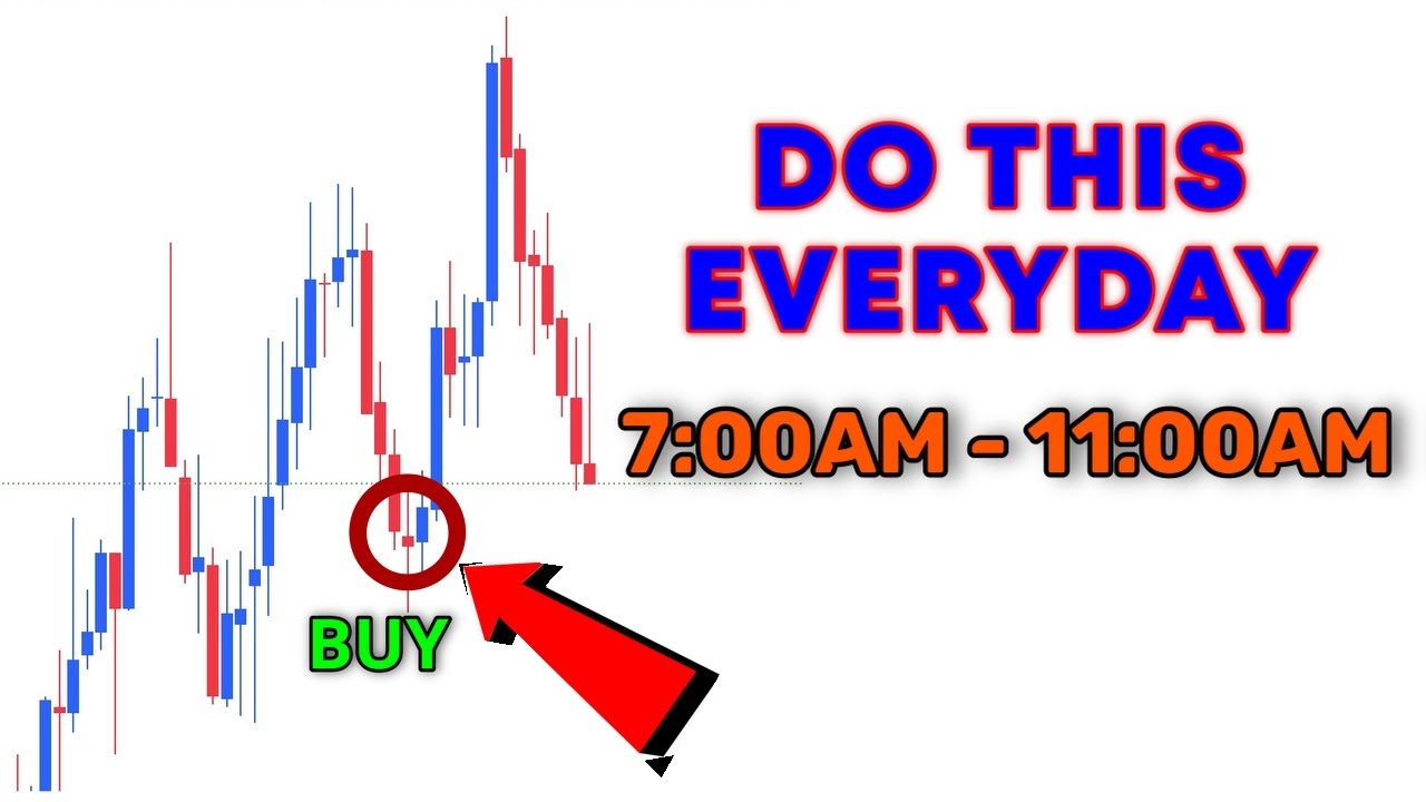 The Secret London Session Trading Strategy (FULL GUIDE) - YouTube