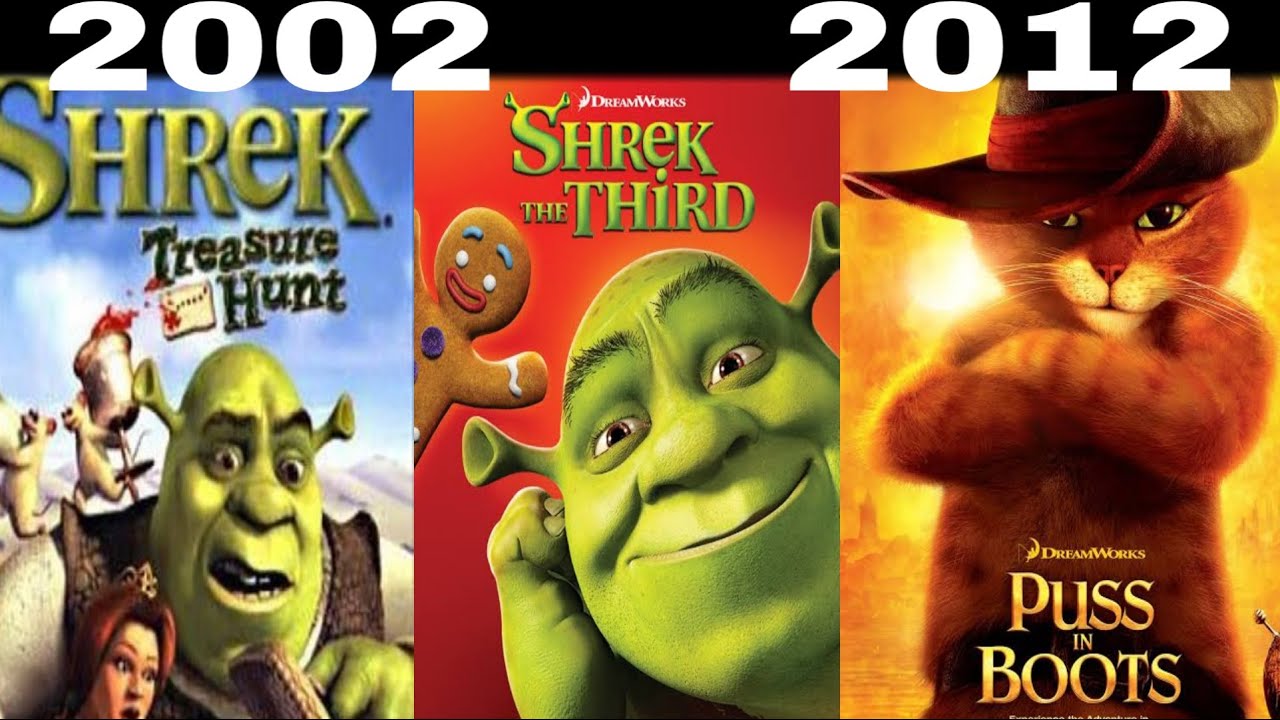 Shrek PlayStation Evolution [ 2002 - 2011 ]. - YouTube