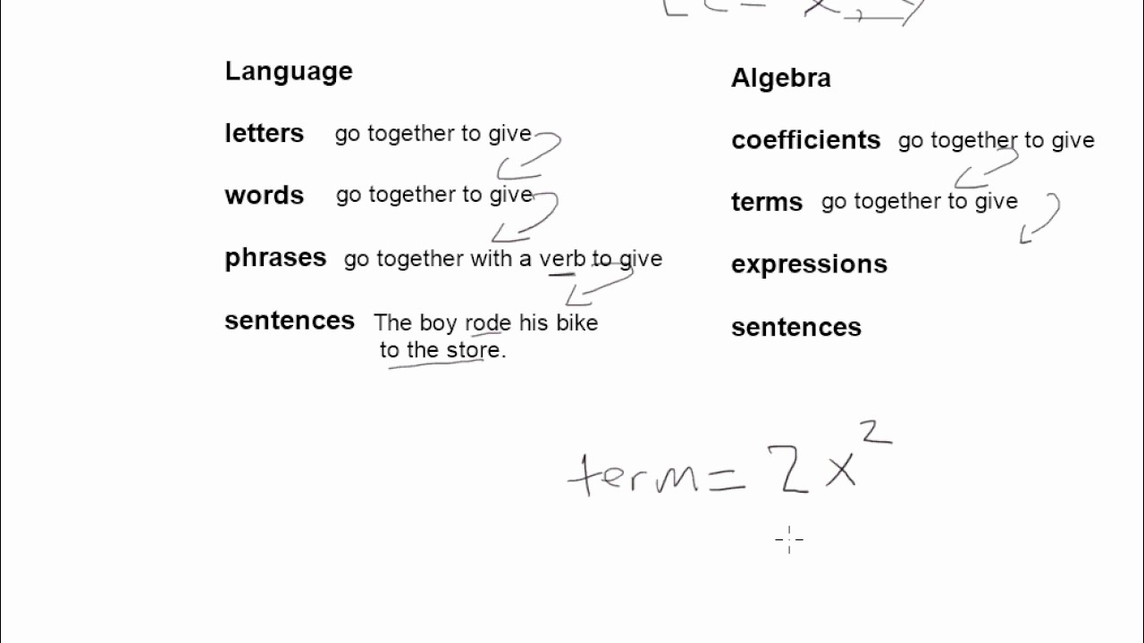 A Simple Comparison Showing The Similarities Between Math And English a-simple-comparison-showing-the-similarities-between-math-and-english
