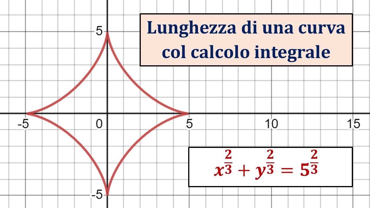 Lunghezza di una curva con gli integrali - Equazione dell'asteroide ...