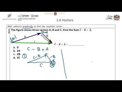 vector addition graphical method - YouTube