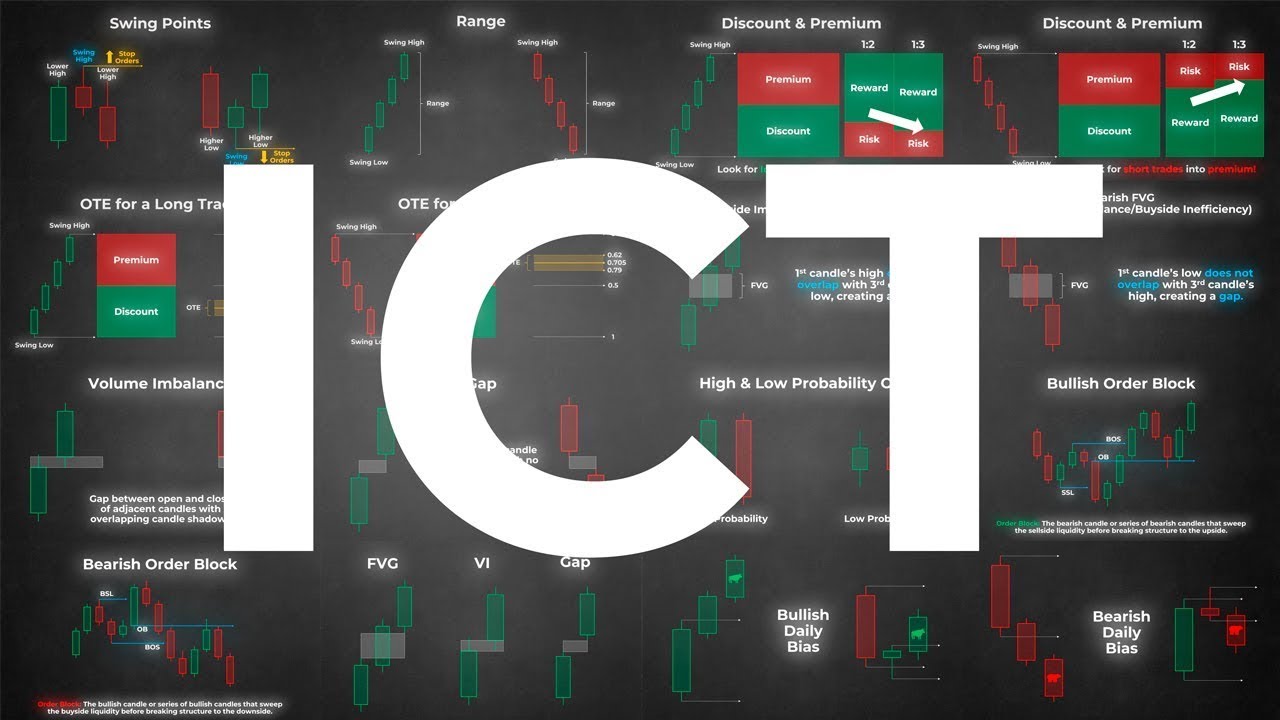 The BEST 30 Minute ICT Crash Course You Need Now - YouTube