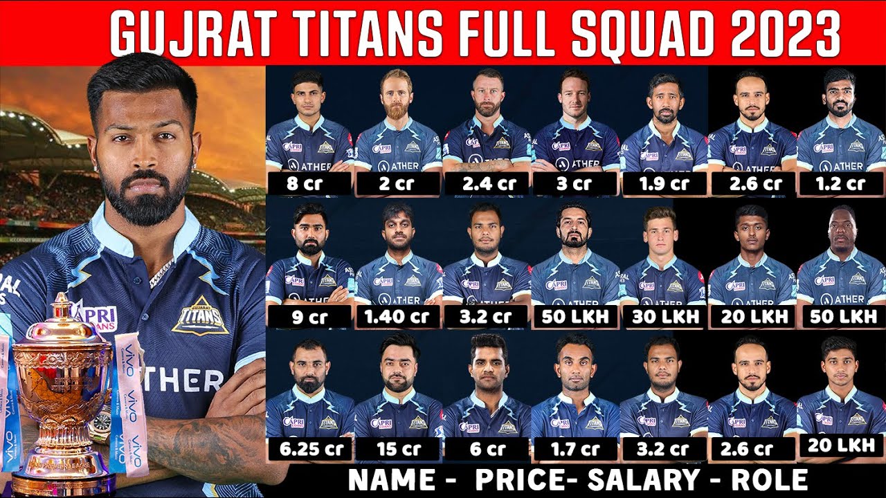 Gujarat Titans Full Squad 2023 | GT Team After Auction | Hardik Pandya ...