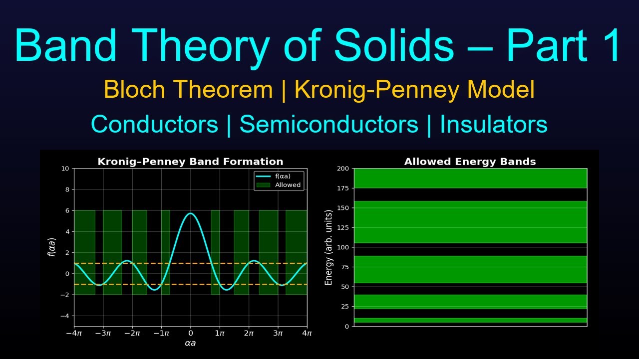 Band Theory of Solids- Part 1 | Periodic Potentials | Bloch Theorem ...