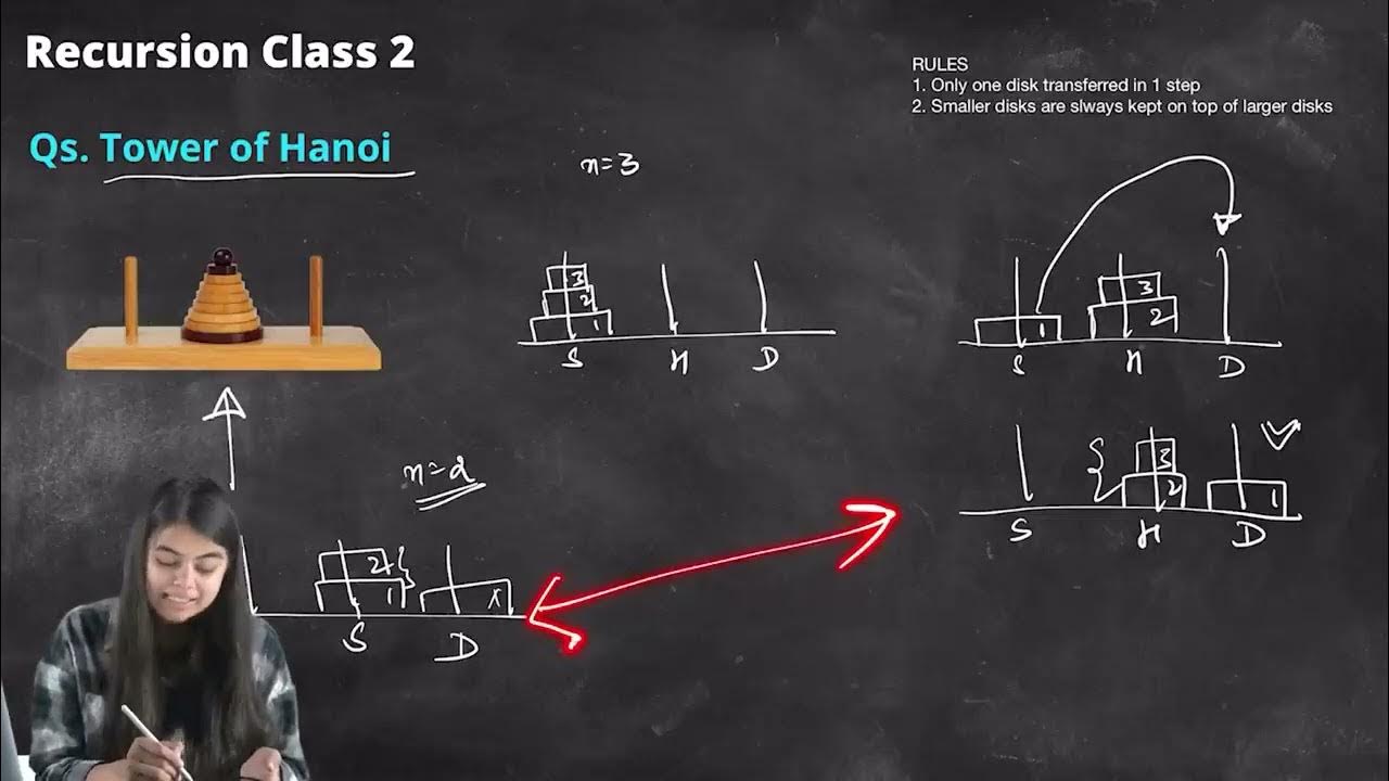 Recursion in One Shot | 9 Best Problems - YouTube