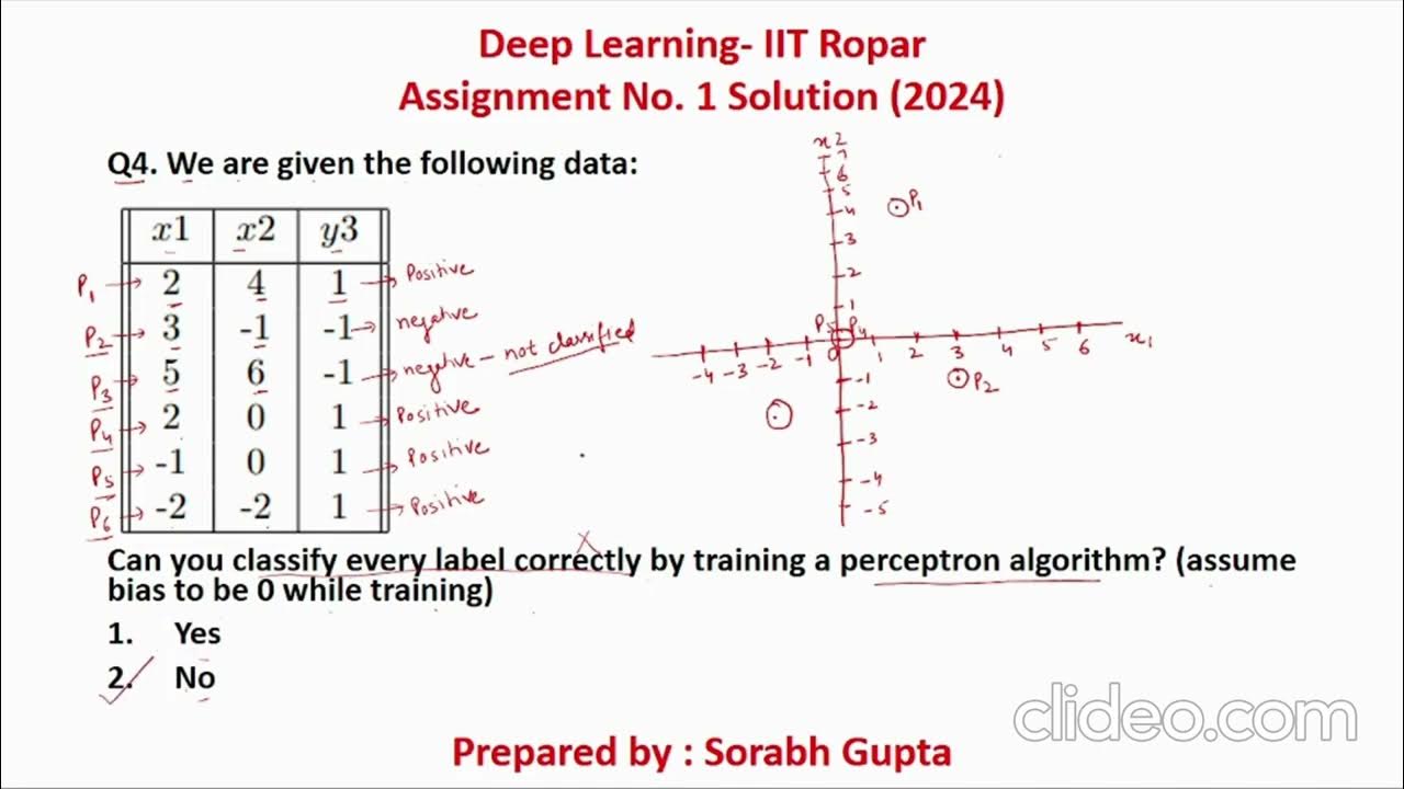 NPTEL-Deep Learning (IIT Ropar)- Assignment 1 to 12 Solutions (2024) | Single Video - YouTube