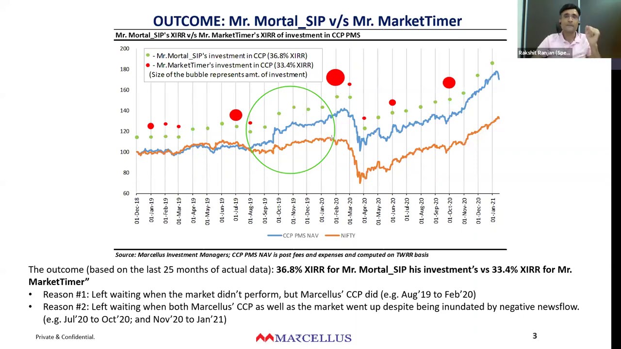 Marcellus Webinar | SIP vs Market Timers | Who Wins the Consistent ...