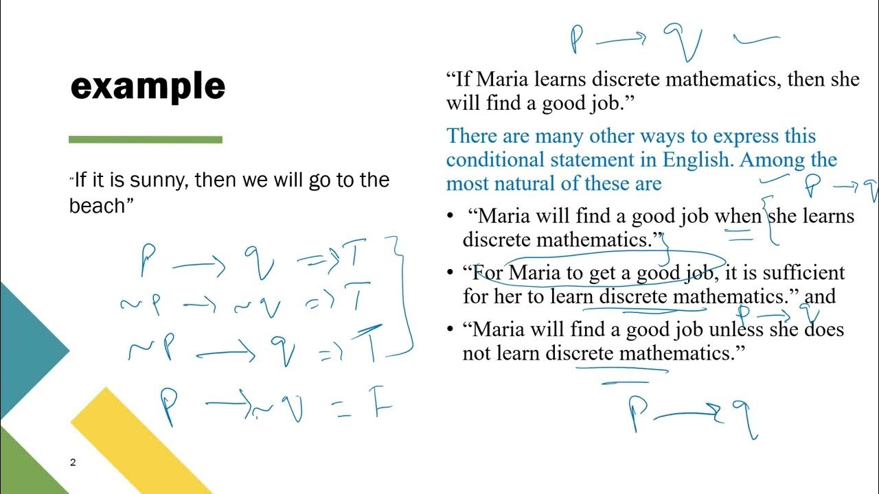 implication logic | implications in mathematical logic - YouTube