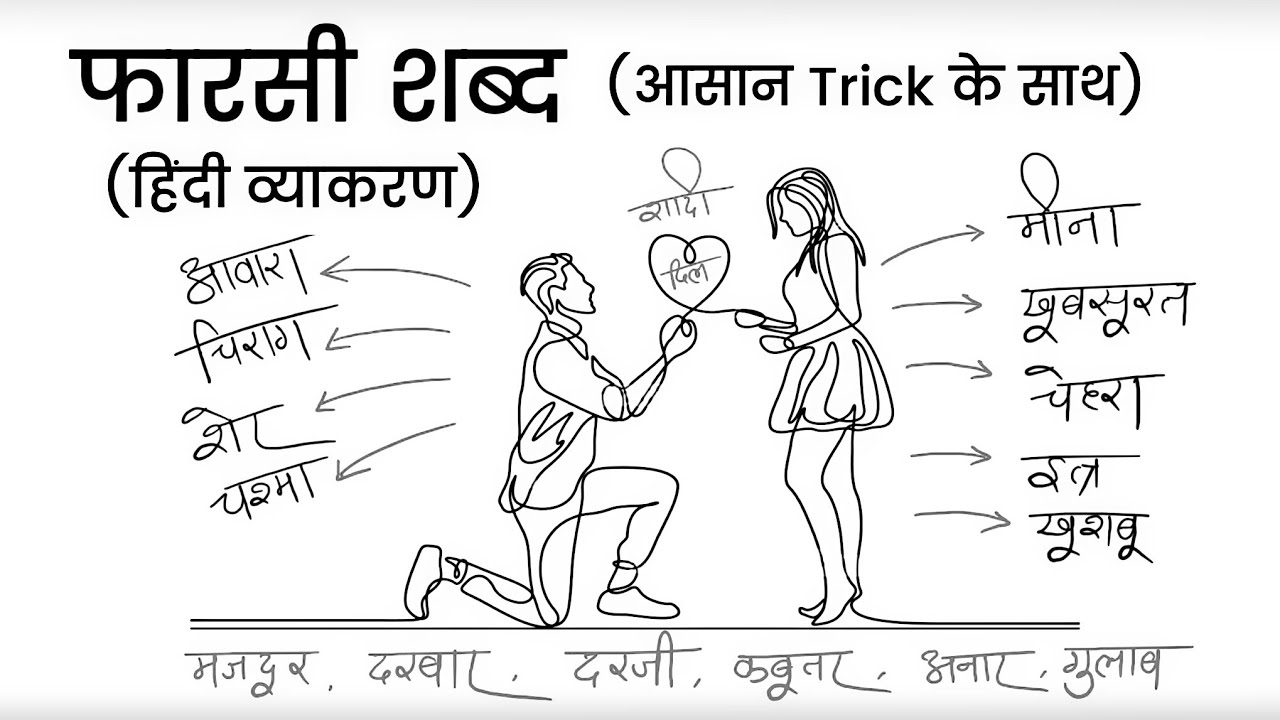 फारसी भाषा के शब्द (हिंदी व्याकरण) / farsi shabd - Tricks / Hindi ...