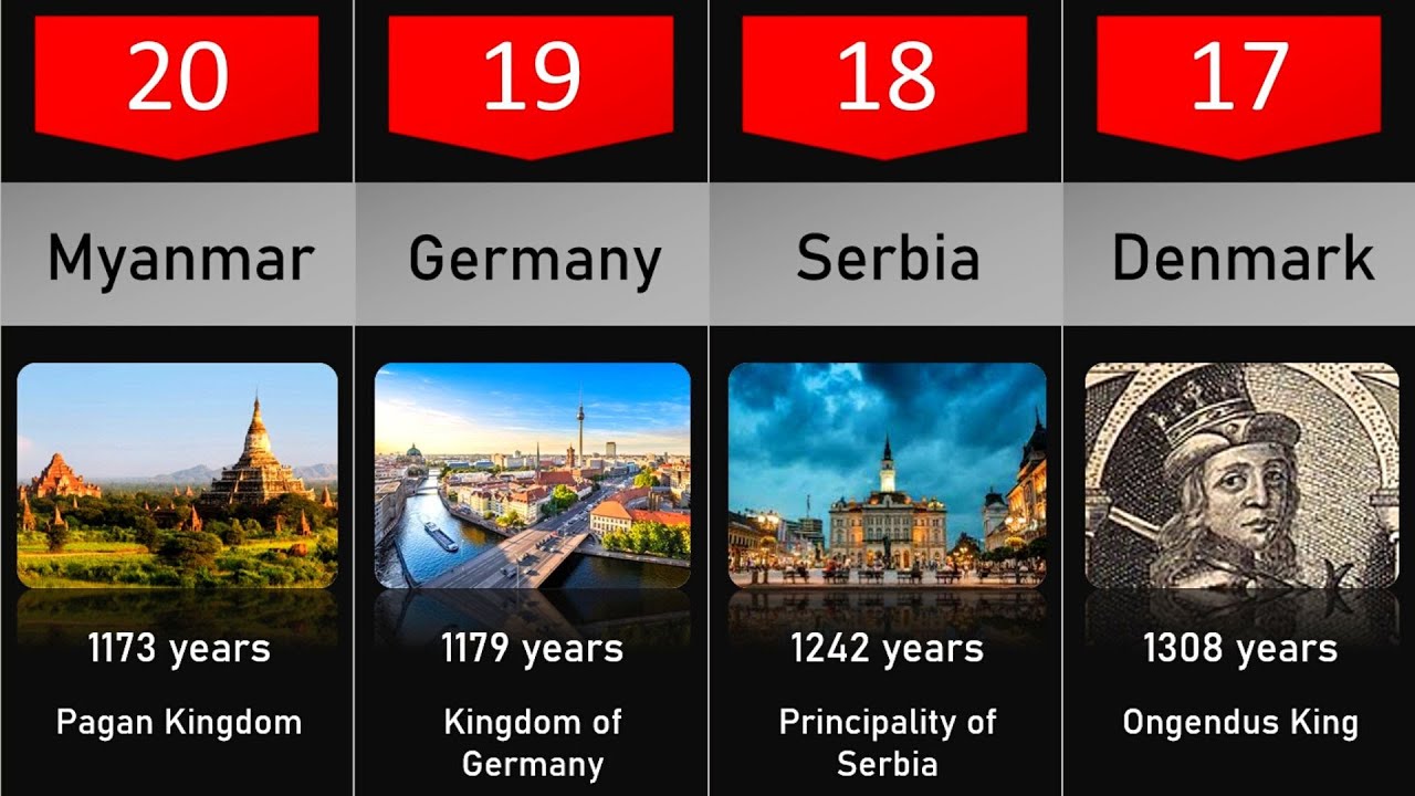 Oldest COUNTRIES in History. Comparison - YouTube