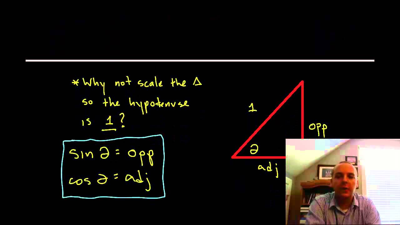 Unit Circle Explanation YouTube Unit Circle Explanation YouTube